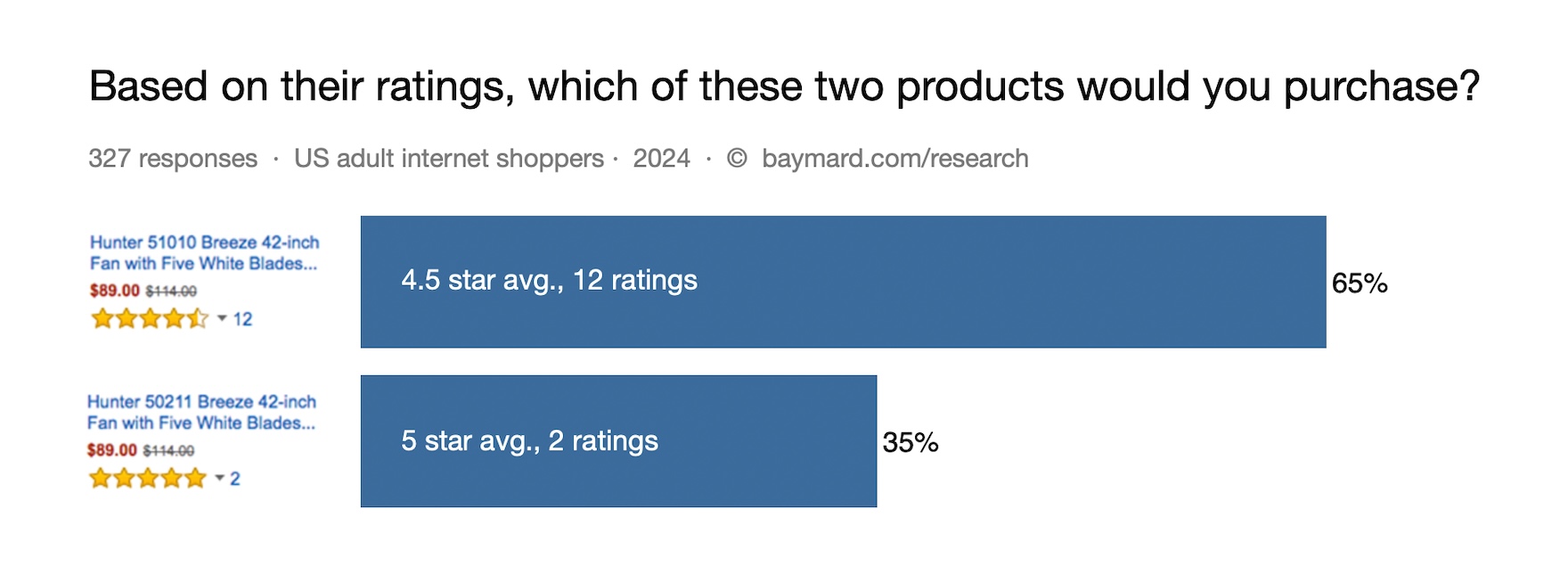 Use Both Ratings Average and Number of Ratings When Sorting by User ...