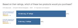 Use Both Ratings Average and Number of Ratings When Sorting by User ...