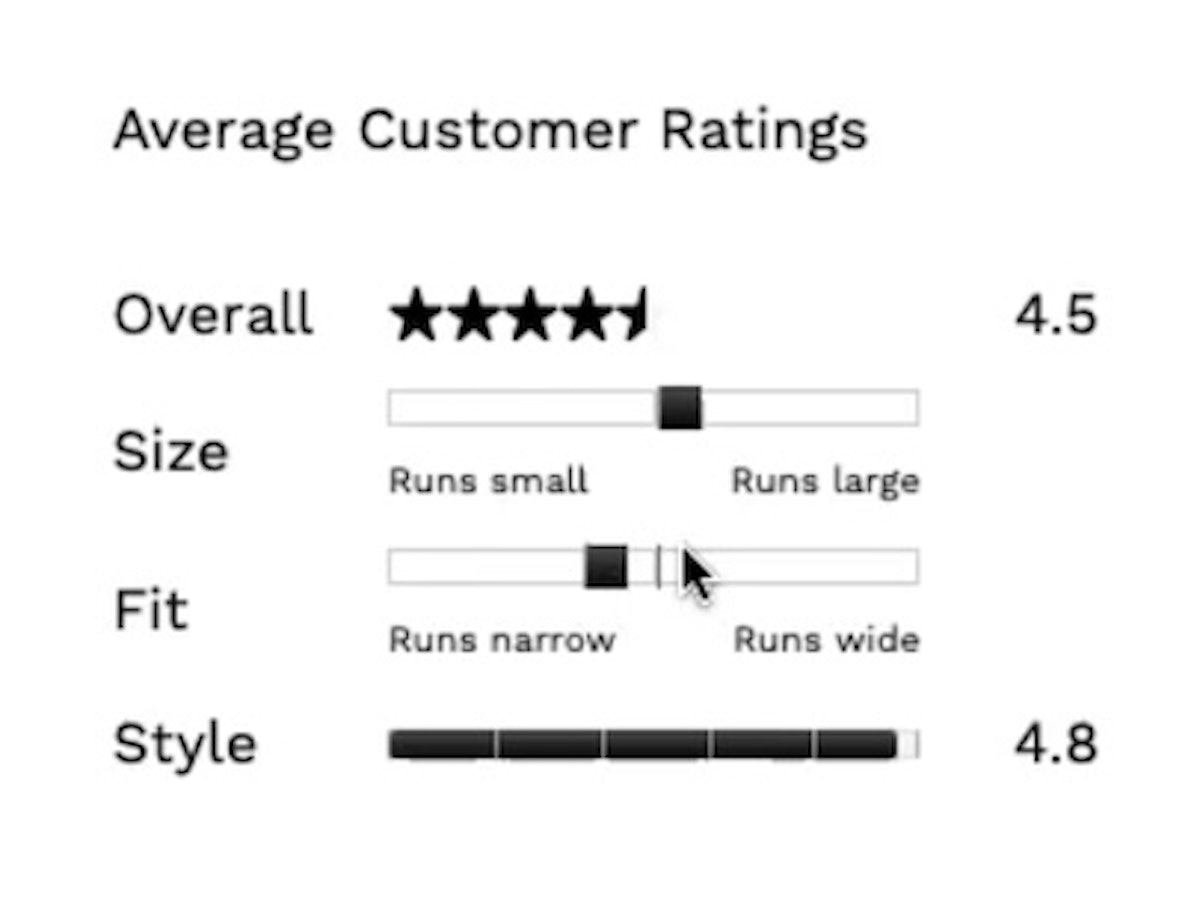 Researching the best ways to improve the online user experience ...