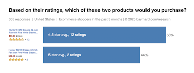 Sort with Both Ratings Average and Number of Ratings – Baymard