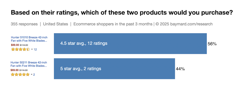 Sort with Both Ratings Average and Number of Ratings – Baymard