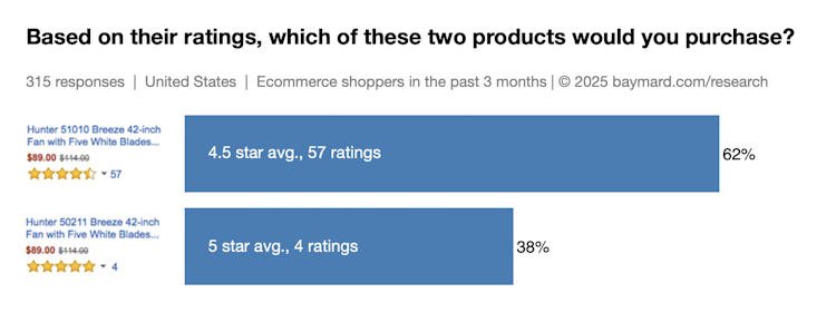 Sort with Both Ratings Average and Number of Ratings – Baymard