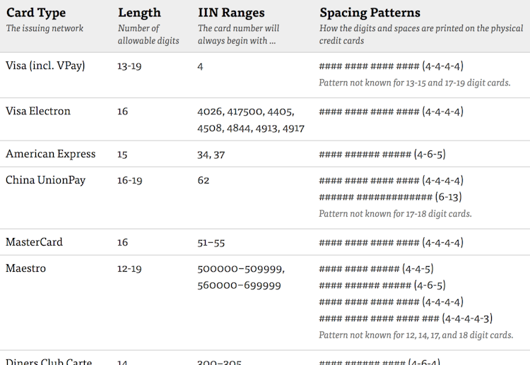 The ‘Credit Card Number’ Field Must Allow and Auto-Format Spaces (80% ...