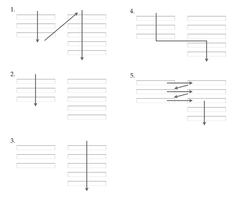 Form Field Usability Avoid Multi Column Layouts 13 Make This Form Usability Mistake
