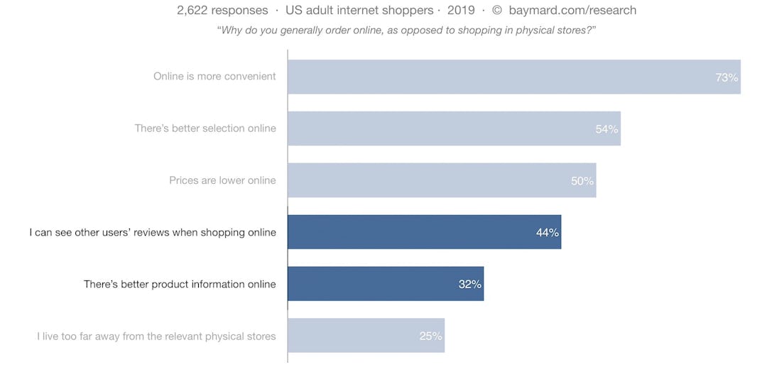 Baymard: 2019 and 2020 – Baymard Institute