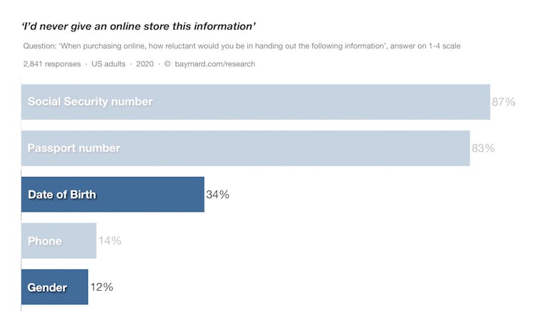 Phone Number Field UX – Baymard Institute