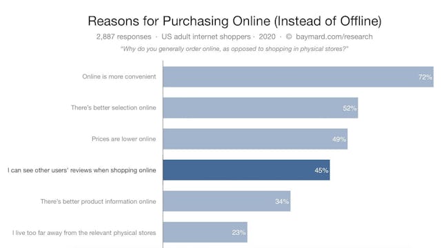 Filtering UX: 5 Essential Filter Types – Baymard