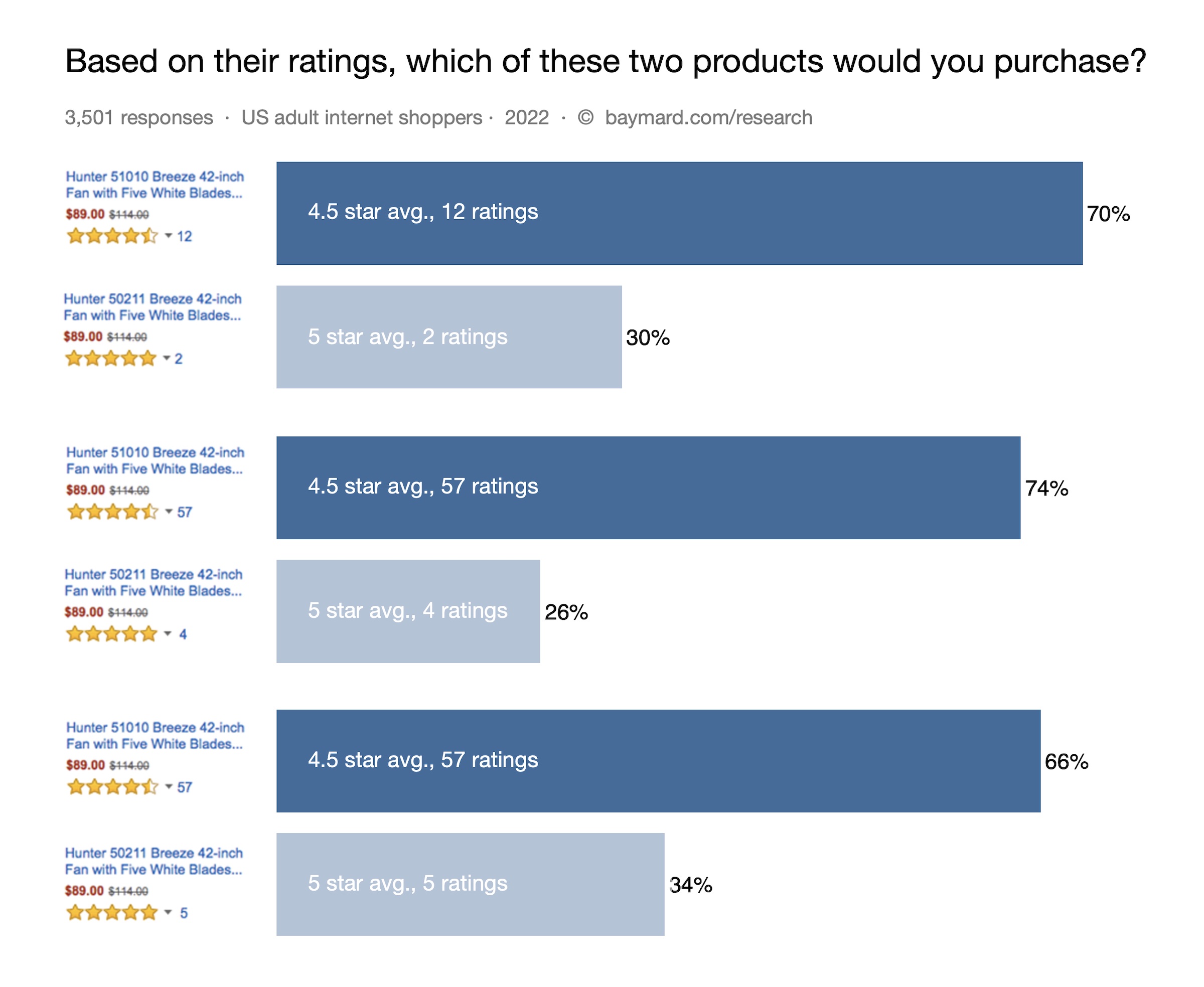Ratings Design UX Research: 5 Requirements for the ‘Ratings ...