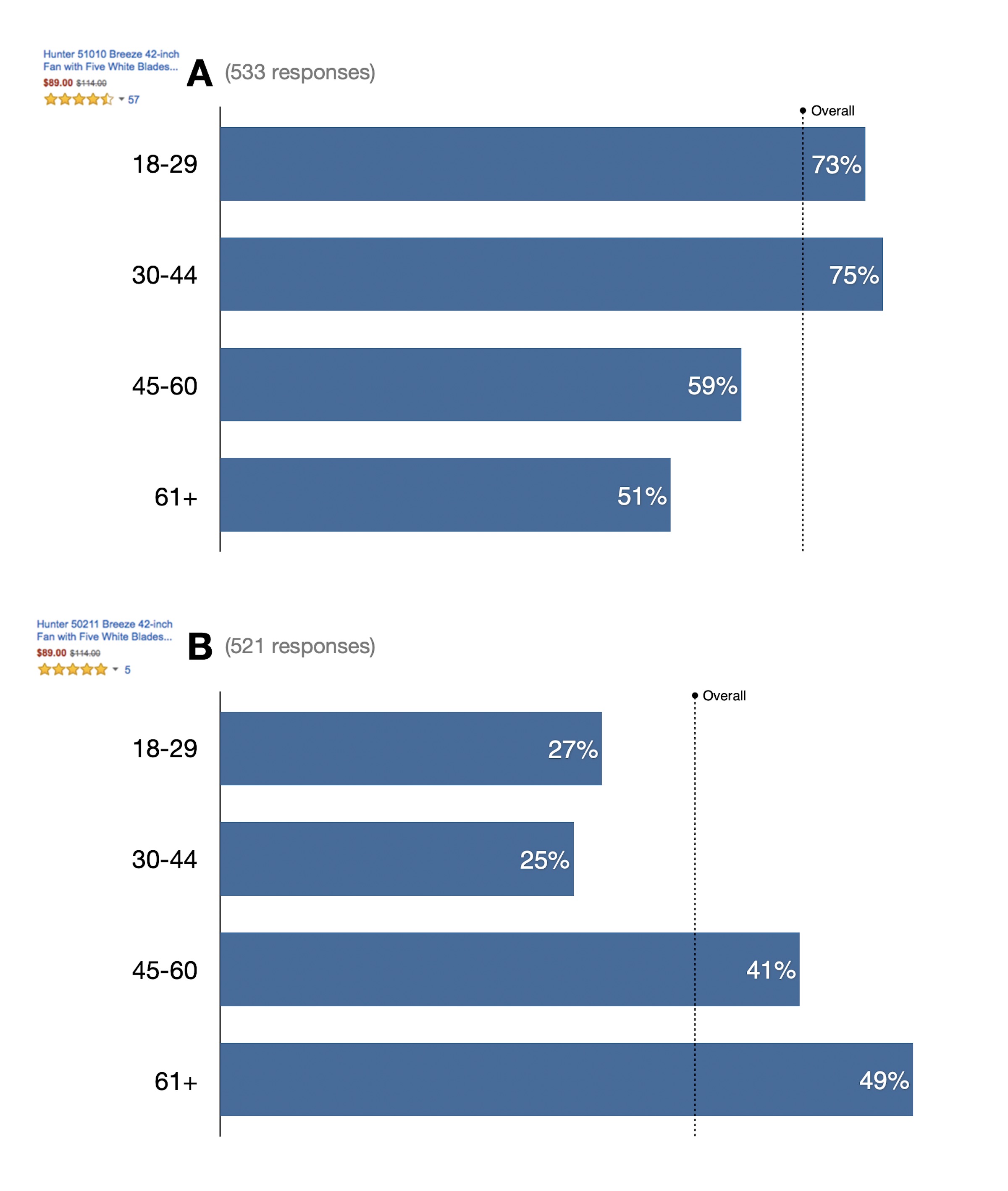 Users’ Perception of Product Ratings (Qualitative & Quantitative ...
