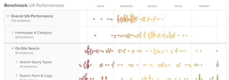 Research Methodology – Baymard Institute