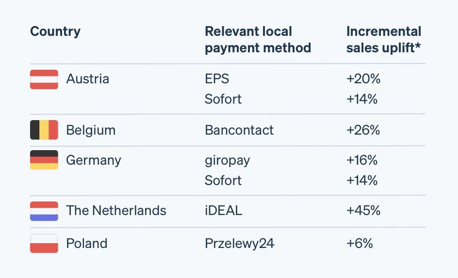Payment Method UX: How to Design the Payment Selector – Articles ...