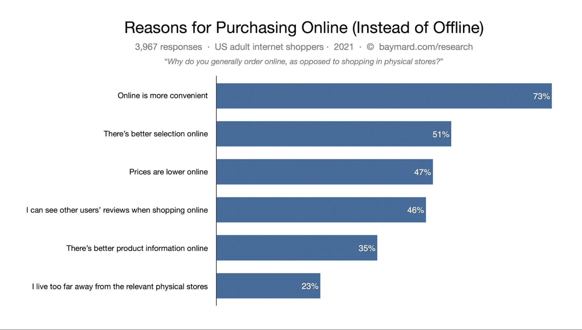 16 Actionable E-Commerce Conversion Rate Optimization Tips – Baymard ...