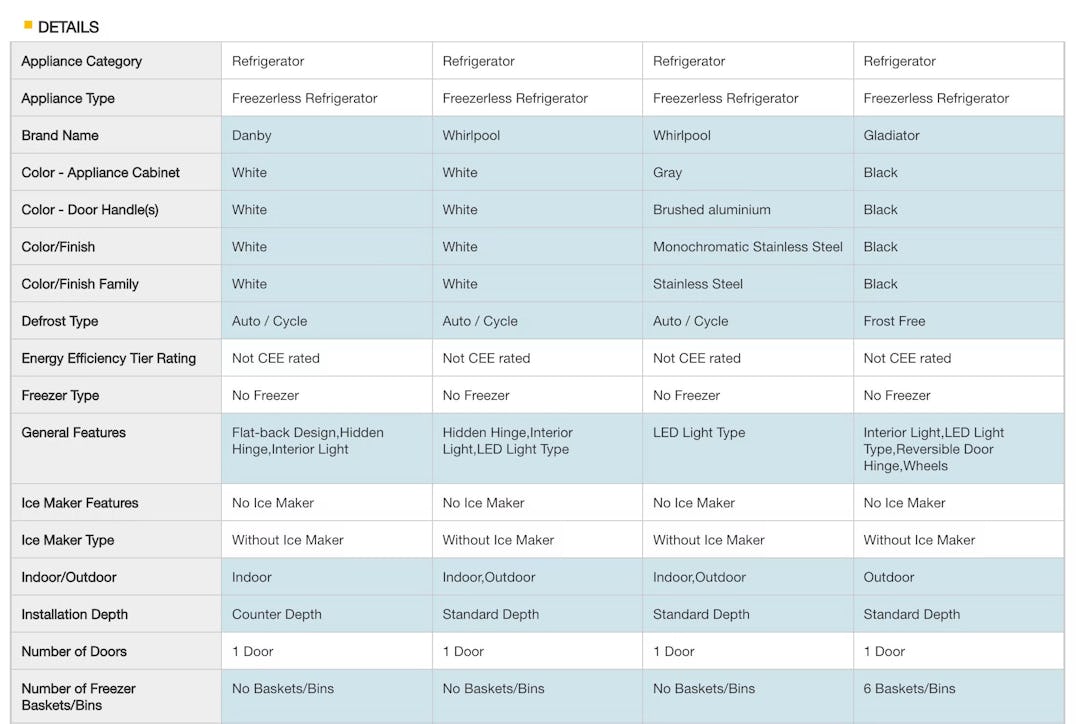 4 Ways to Optimize the Comparison Feature for Scanning – Articles ...
