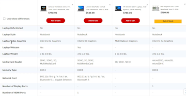 4 Ways to Optimize the Comparison Feature for Scanning – Articles ...