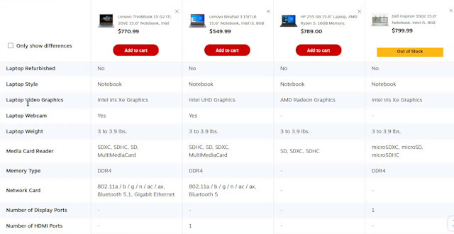 4 Ways to Optimize the Comparison Feature for Scanning – Baymard