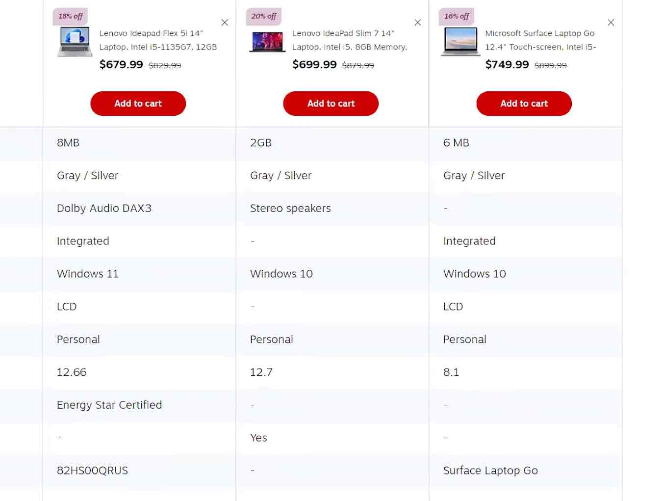 Avoid “Quick Views” for Spec-Driven Product Types (21% Don’t ...