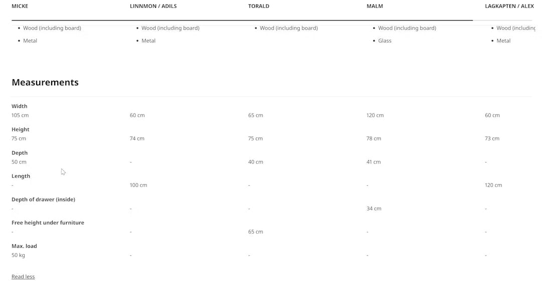 4 Ways to Optimize the Comparison Feature for Scanning – Baymard