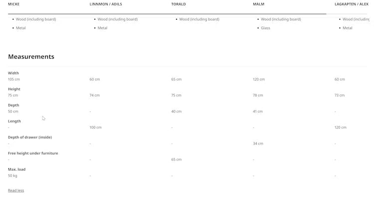 4 Ways to Optimize the Comparison Feature for Scanning – Articles ...