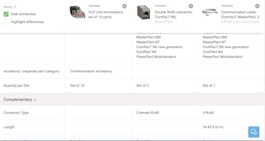 The Current State of E-Commerce Product List UX Performance (15 Best ...