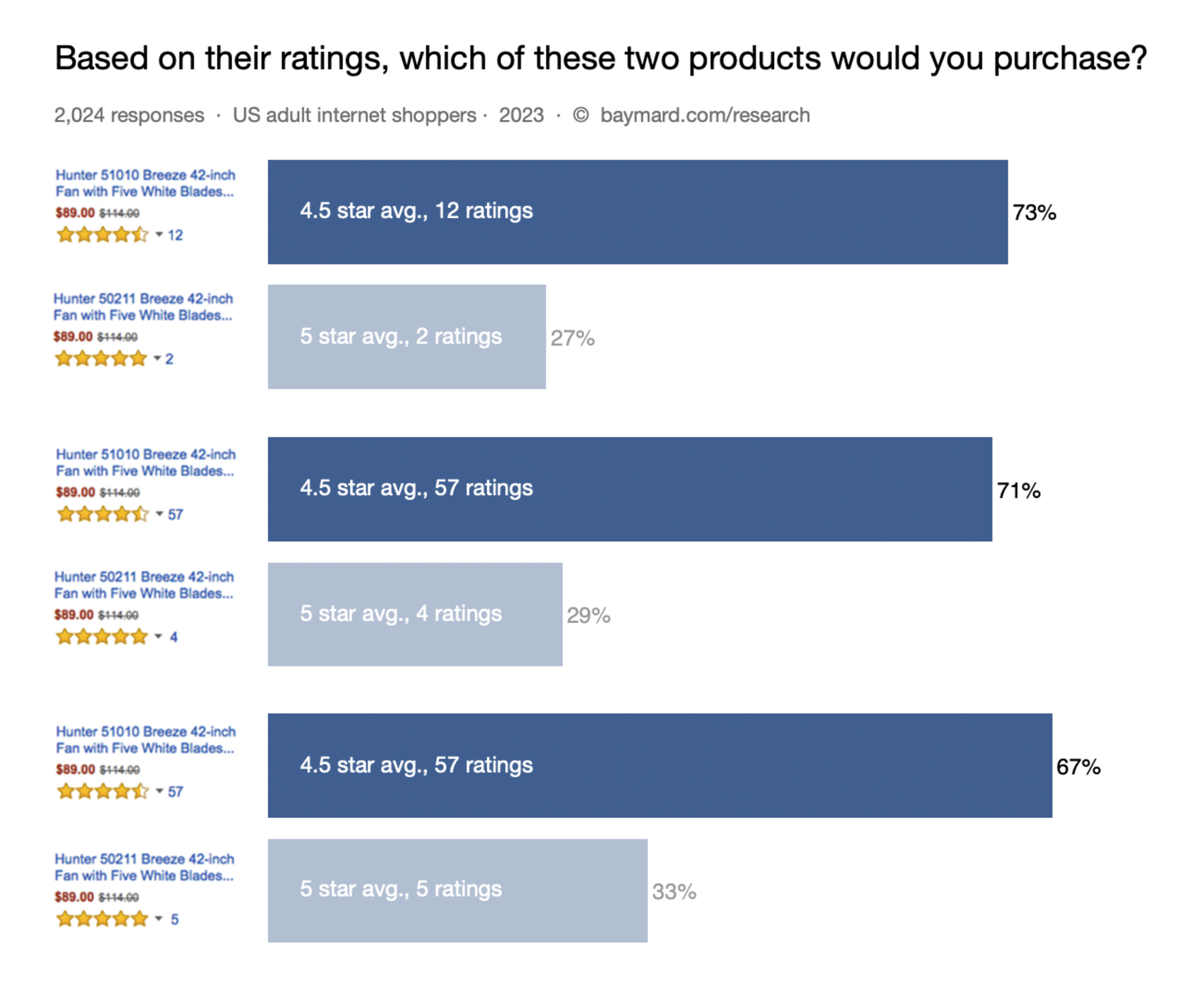 Ratings Design UX Research: 5 Requirements for the ‘Ratings ...