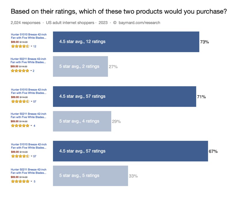 Ratings Design UX Research: 5 Requirements for the ‘Ratings ...