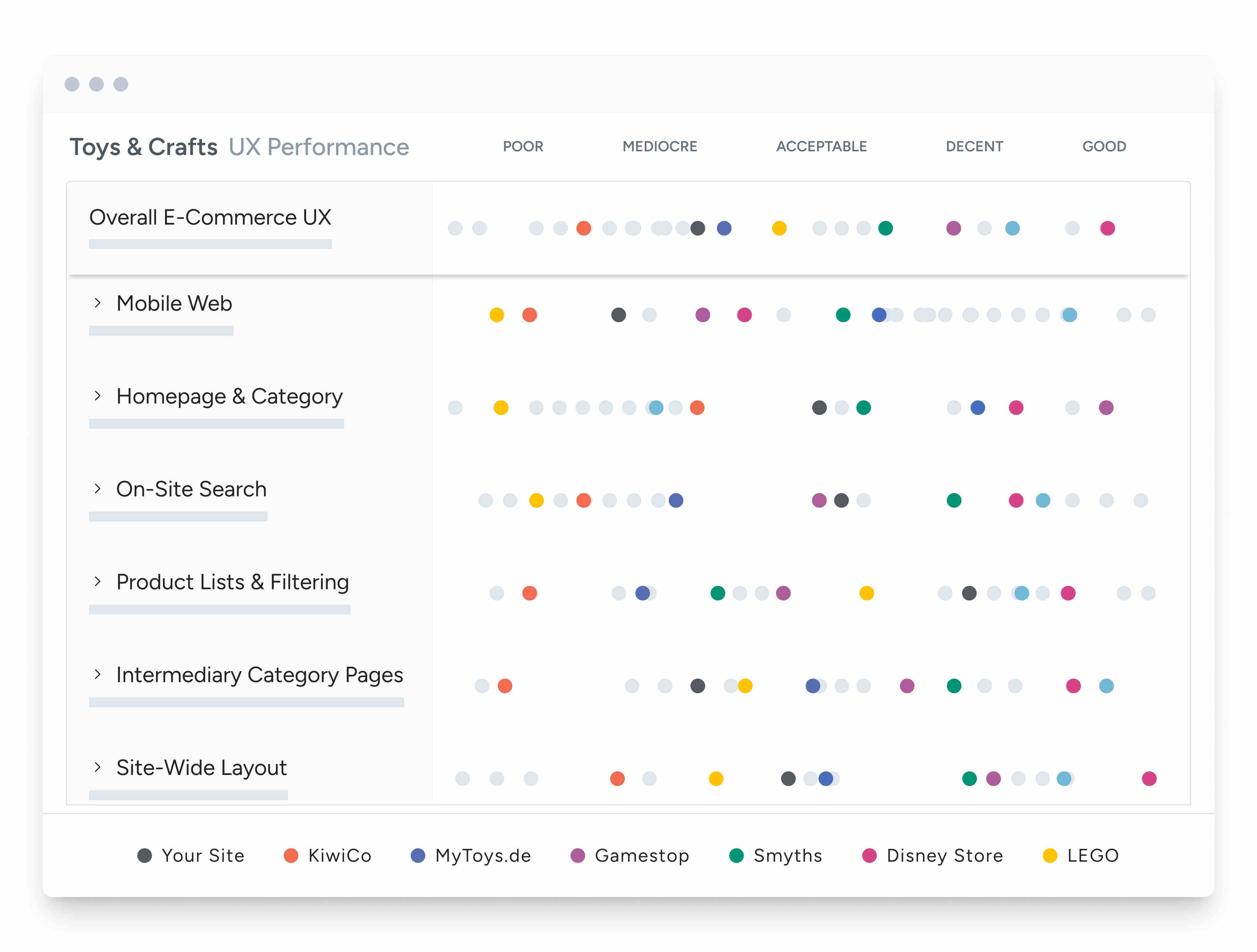 ‘Toys & Crafts’ Website UX Research – Baymard Institute