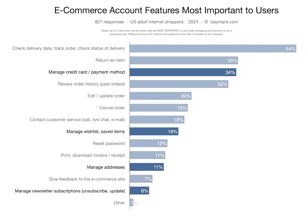 132 ‘Orders Overview’ Design Examples – Baymard Institute