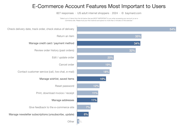 132 ‘Orders Overview’ Design Examples – Baymard