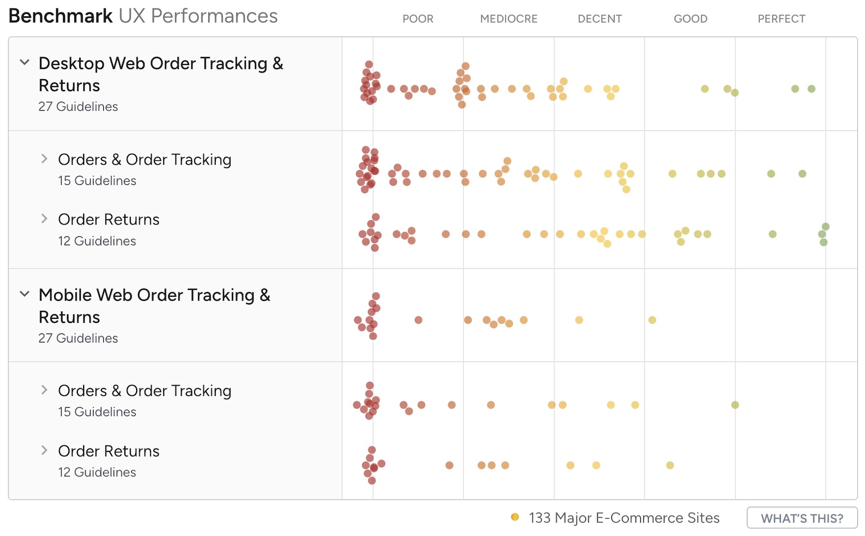 Order Tracking & Returns UX Benchmark 2024 – Baymard
