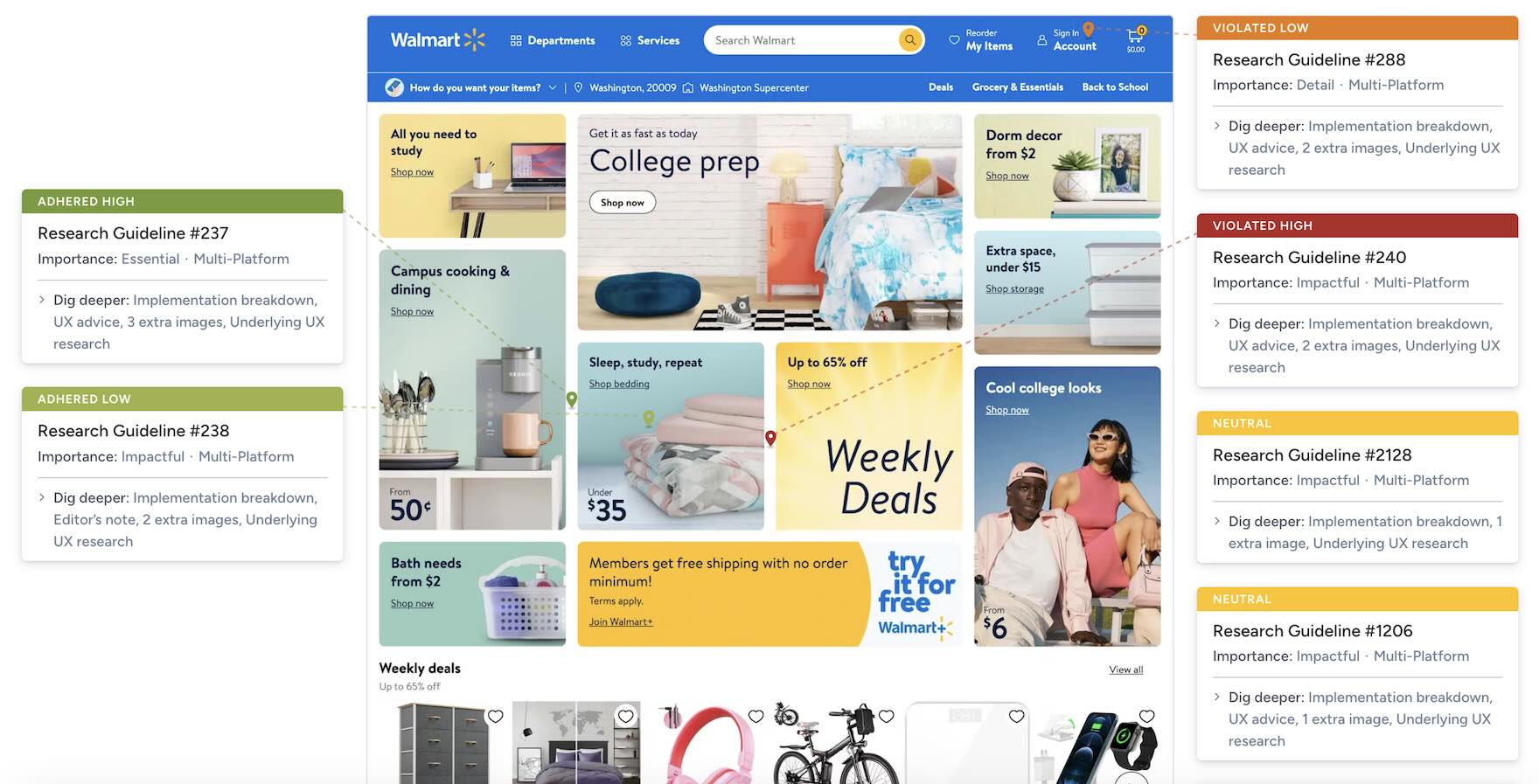 Mass Merchant Sites: New UX Benchmark with 6,000+ Performance Scores ...